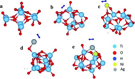 Synergistic Effect Of Ni Ag Rutile Tio 2 Ternary Nanocomposite For Efficient Visible Light