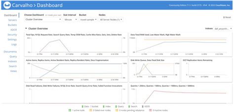 Performance Evaluation Of NoSQL Document Databases Couchbase CouchDB