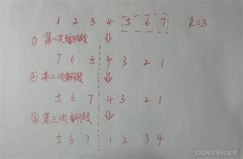 leetcode每日一练、算法（977、有序数组的平方）（189、轮转数组） 有序数组的平方和轮转数组哪门课的算法 csdn博客