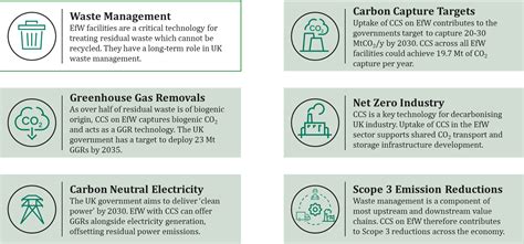 Efw With Ccs A Key Pillar For Net Zero In The Uk
