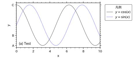 例題演習matplotlib3：axes（軸）の設定 Python Qiita