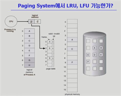 Virtual Memory 2 Clock Algorithm Page Frame Allocation Thrashing
