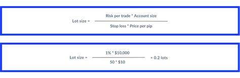 What Is Lot In Trading How To Calculate The Correct Size