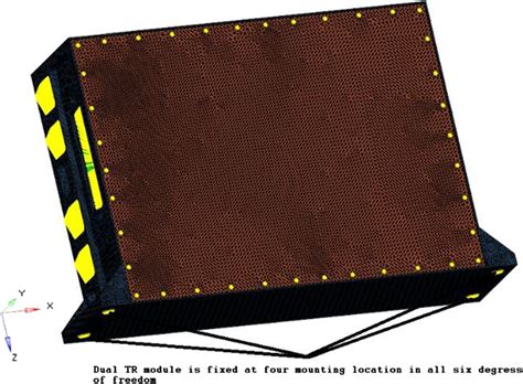 Boundary Condition For Dual Tr Module Download Scientific Diagram