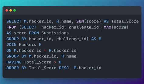 Pankaj Kumar Yadav On Linkedin 💥sql 💥medium From Hackerrank Write A