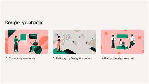 Maximizing Designs Impact A Guide To Designops