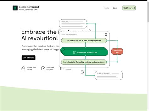 Protection Guard The Ultimate Ai Tool For Simplifying Predictive Model Integration Ai Fella