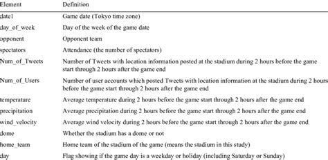 Elements In Data For Analysis Download Scientific Diagram