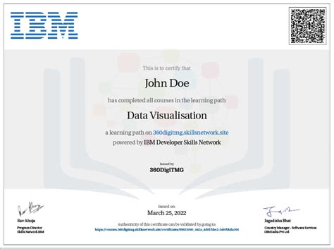 Data Analytics Course In Hyderabad Data Analyst Training In Hyderabad