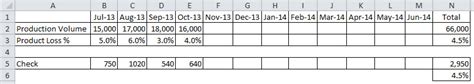 Ytd Percentages In Excel A4 Accounting
