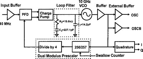 Figure 10 From A 14 Ghz 256257 Dual Modulus Prescaler With Secondary