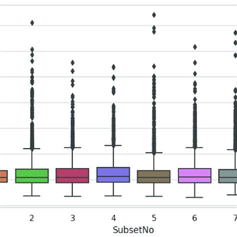 K Means Clustering Algorithm Process A Initial Step B Centroid Download Scientific