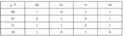 【fpga】verilog：实现十六进制七段数码管显示 7 Segment Display Cfanz编程社区