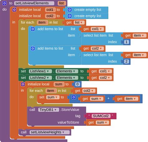 Form With Data Like Csv In Tinydb MIT App Inventor Help MIT App Inventor Community