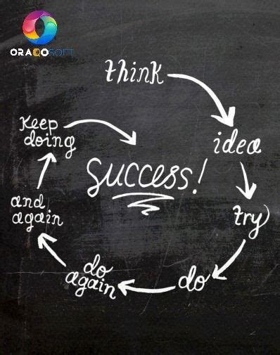 Shailendra Shukla Posted On Linkedin