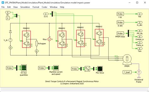 Direct Torque Control Of A Permanent Magnet Synchronous Motor Imperix