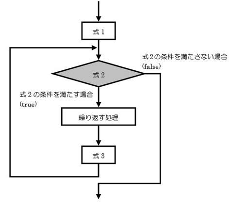 7 2 for文を使ってみよう 初心者向け1日講座 JavaScript jQuery入門講座東京の神田ITスクール