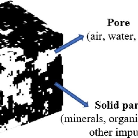 Schematic Diagram A Geometric Size Of Finite Element Model And Download Scientific Diagram