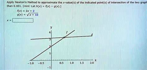 Solved Apply Newtons Method To Approximate The X Values Of The