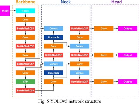 Figure 10 From The Workpiece Sorting Method Based On Improved YOLOv5