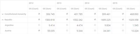 Most Frequent Questions About Our Javascript Pivot Table