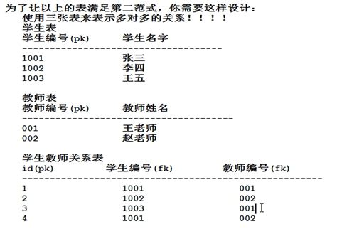 Mysql学习之数据库设计三范式mysql数据库怎么做到第三范式 Csdn博客