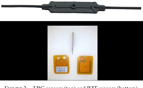 Figure 2 From Comparison Of Pzt And Fbg Sensing Technologies For Debonding Detection On