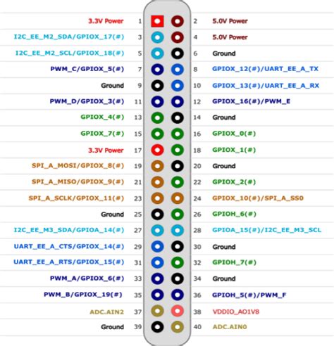 ODROID C Hardkernel GB RAM Cortex A GHz SoC Amlogic S X Mali G