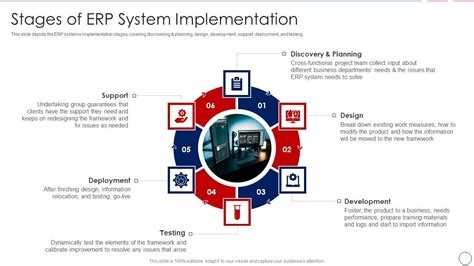 Stages Of ERP System Implementation Rules PDF