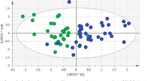 Figure 1 From A Data Mining Metabolomics Exploration Of Glaucoma