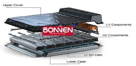 Understanding Lithim Battery Pack Enclosure Design For Ev Boat