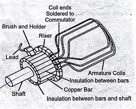 Electrical Tadka Rotor Armature Core And Armature Winding Commutator