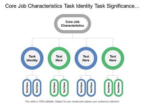 Core Job Characteristics Task Identity Task Significance Psychological
