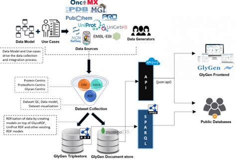 Frequently Asked Questions Glygen Wiki