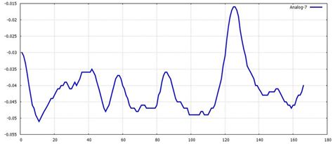 How To Interpret Errat Plot Which Shows Some Residues Having 0 Value Researchgate