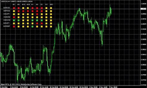Develop Metatrader Ea Indicator Custom Scripts And Api By Hammad