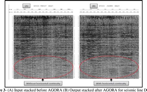 Figure 1 From Coherent Noise Attenuation Using Agora Filter On 2d Seismic Data In East Diwaniya