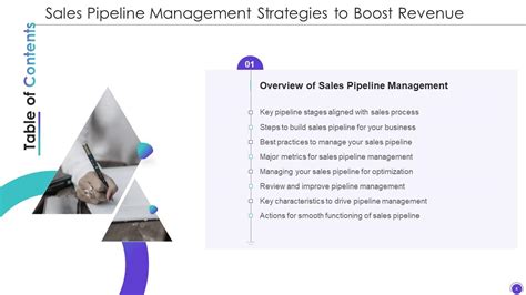 Sales Pipeline Management Strategies To Boost Revenue Complete Deck Presentation Graphics