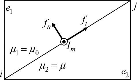 Magnetizing Current Between The Two Materials Download Scientific