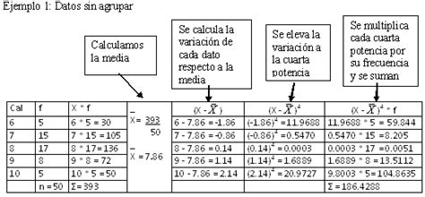 Habitante Del Infinito Coeficiente De Curtosis