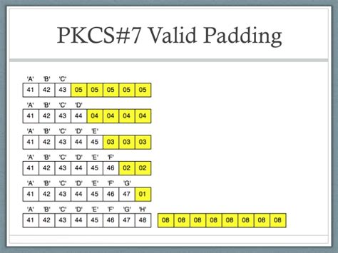 Java Bouncy Castle Pkcs7 Padding Stack Overflow