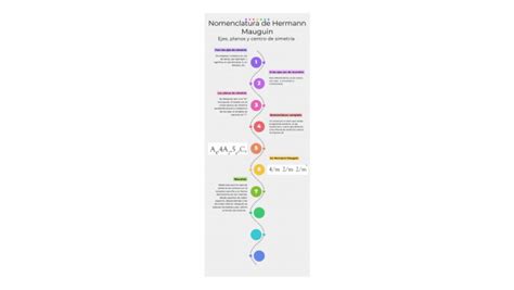 Ejes Pdf