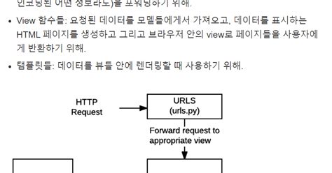 Django Python Mozilla 튜토리얼 예제로 살펴보는 Django 분석 ④ 1 Creating Our