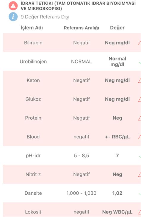 Drar Tahlili Sonucumda Problem Var Mi Anlayan Varsa Yardimci Olur