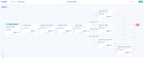 Time Tracking Automation And Simplified Process