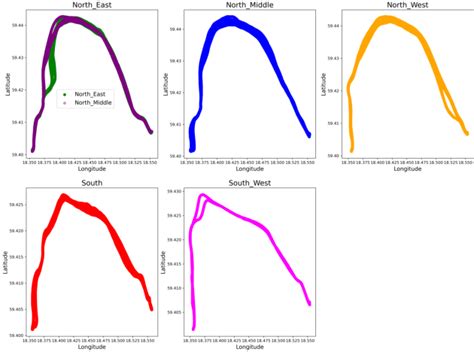 Figure From Data Analytics For Improving Energy Efficiency In Short Sea Shipping Semantic