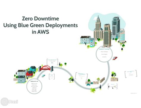 Zero Downtime Using Blue Green Deployments In Aws Pdf