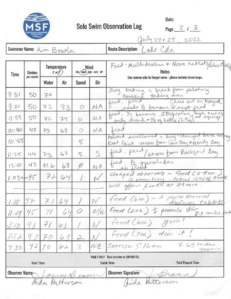 Kim Bowler Lake Coeur Dalene Marathon Swimmers Federation