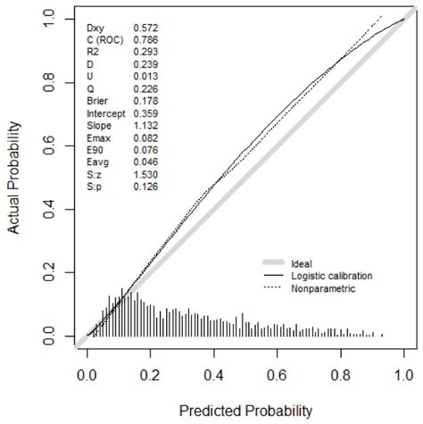Explainable Preoperative Automated Machine Learning Prediction Model For Cardiac Surgery