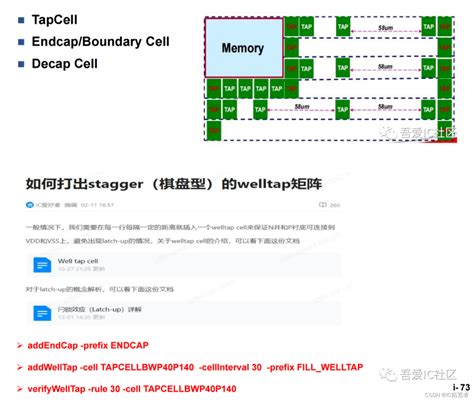 Ic入门必备！数字ic中后端设计实现全流程解析（13万字长文）smic 55nm Low Power Kit Csdn博客